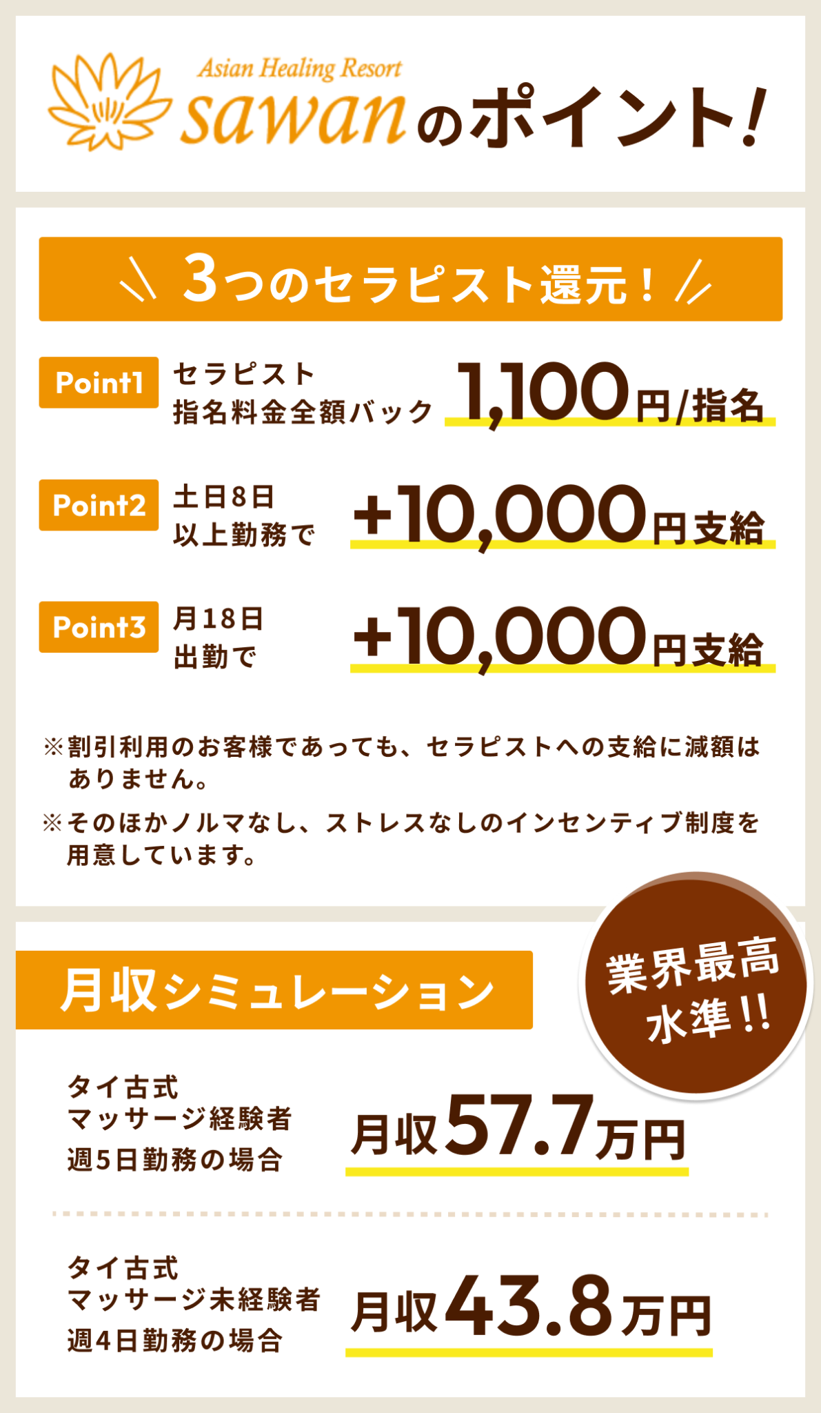 タイ古式マッサージ sawan｜24時間WEB予約